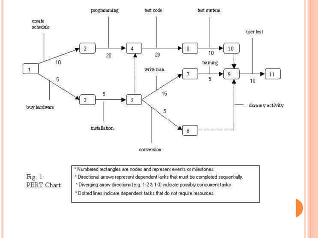 Project Planning And Scheduling Techniques Pptx Computer Software And Applications Computing