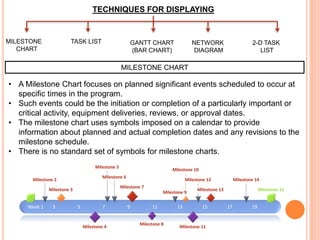 Project planning and scheduling techniques | PPTX
