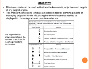 Project planning and scheduling techniques | PPTX