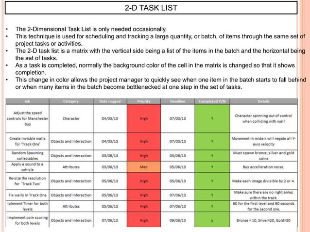 Project planning and scheduling techniques | PPTX | Computer Software and Applications | Computing