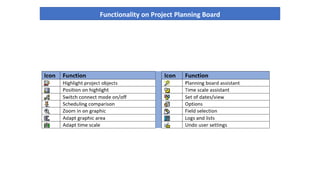 Project Planning Board_Project Systems.pptx
