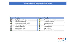 Project Planning Board Overview_SAP PS.pptx