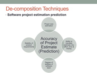 Project Planning Components Pdf