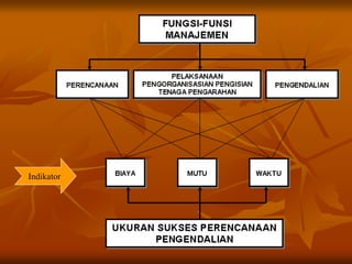 PROJECT PLANNING & CONTROLLING.ppt