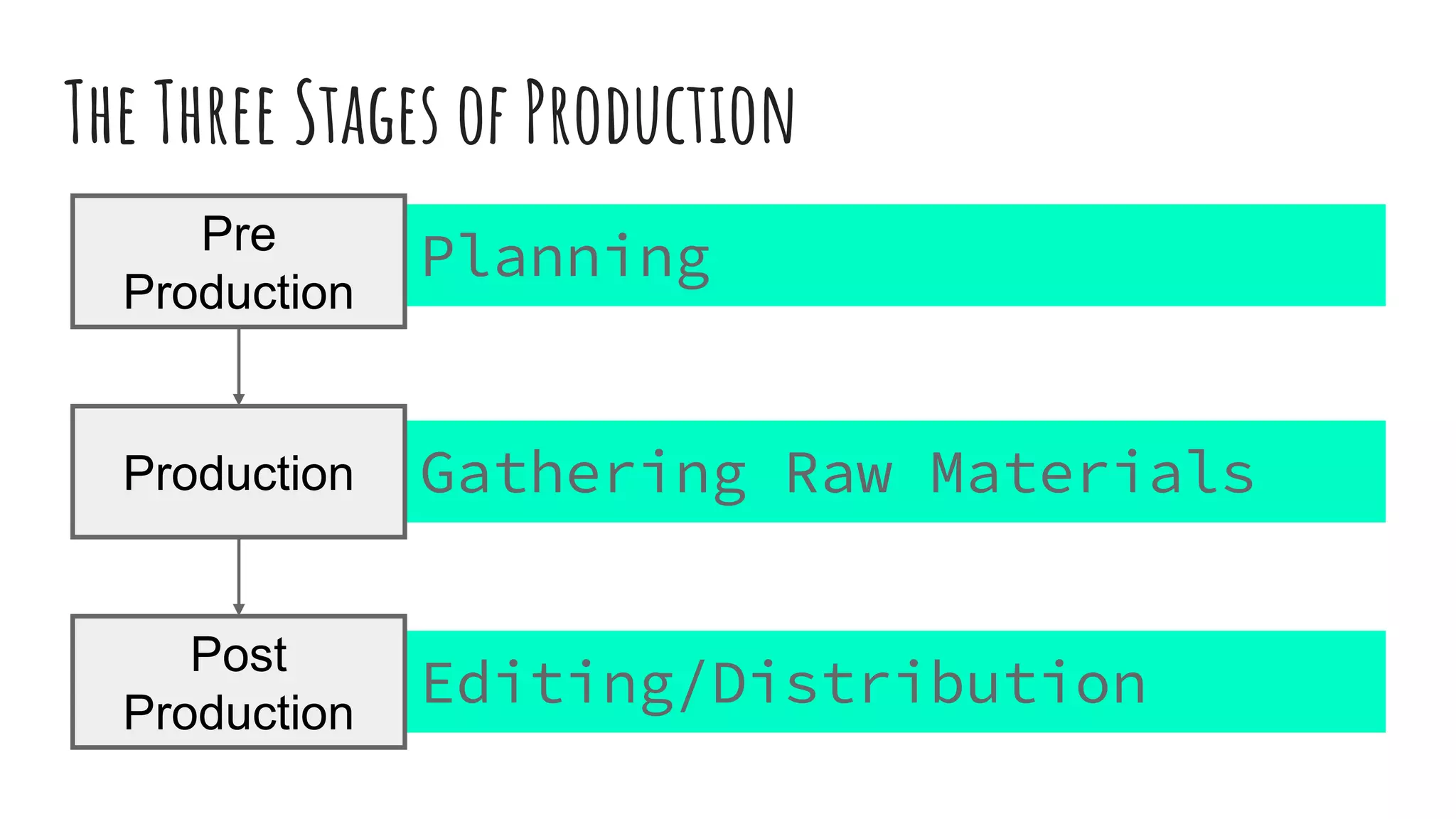 Project Planning & Development | PPTX