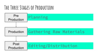 Project Planning & Development | PPTX