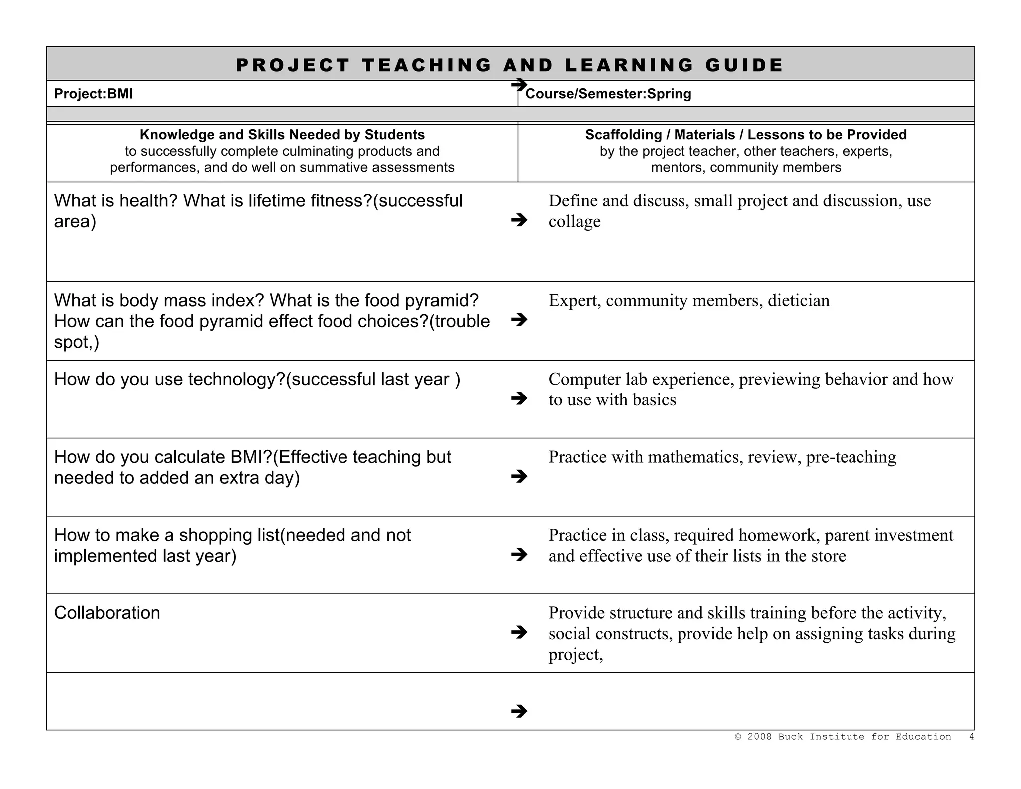 Project planning form | PPT