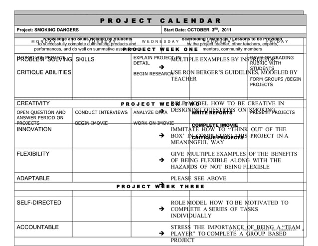 VINCE'S Project planning forms_0210-1 | PPT | Free Download