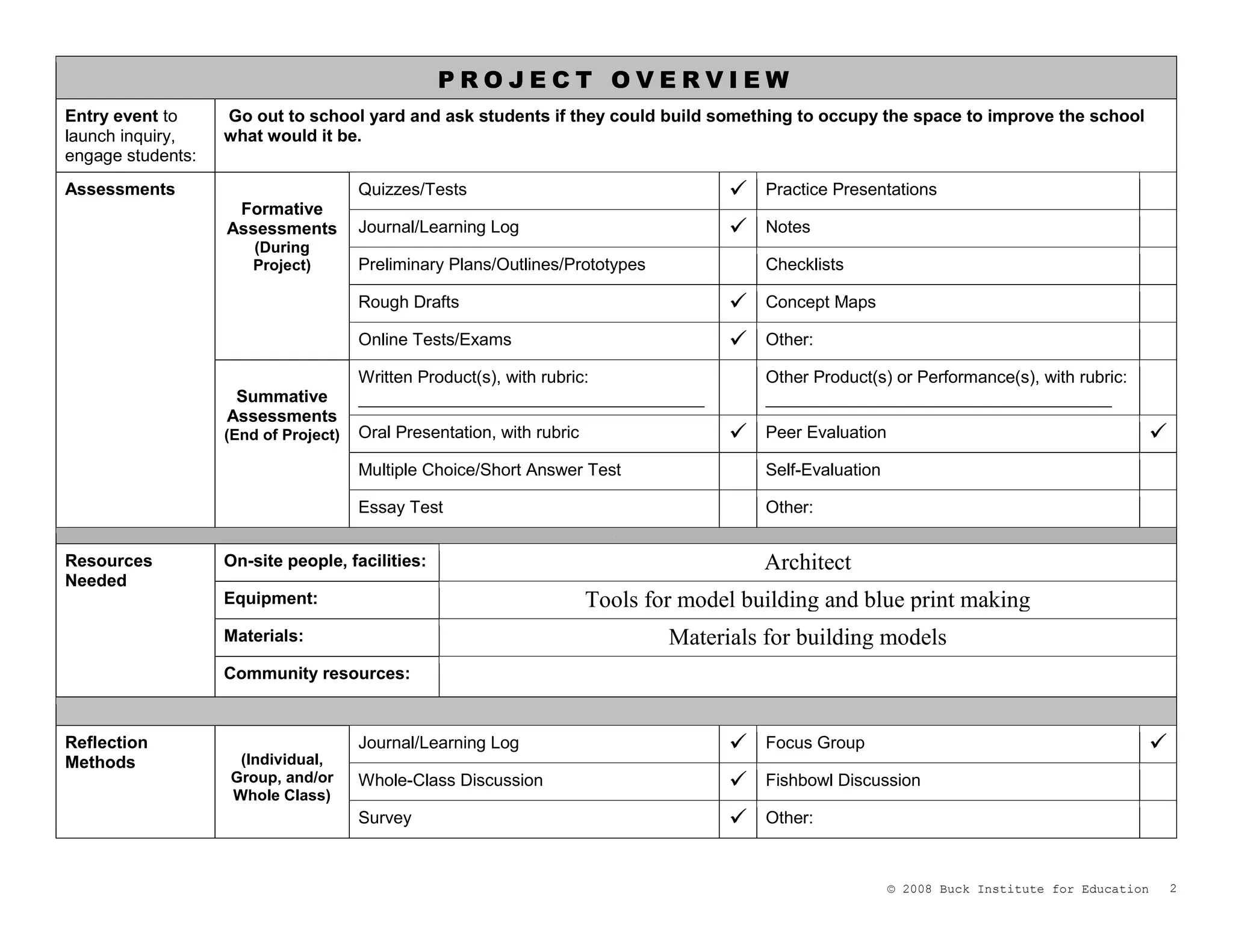 ViDemantay Project Planning Form 2011 | PPT