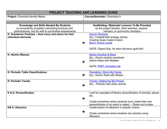 Project planning forms_0210_dar_col | PPT