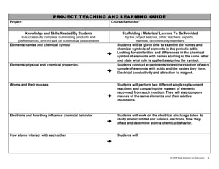 Project planning forms_0210revised | PPT
