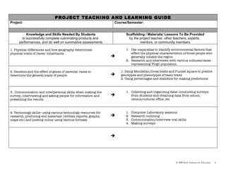 Project planning forms_0210revised | DOC