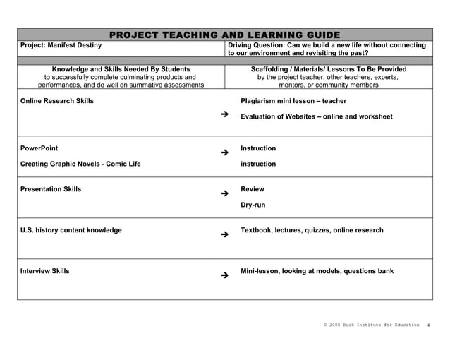 Project planning forms_0210revised | PPT