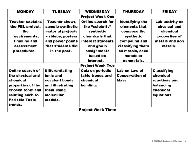 PBL Project Plan | DOC