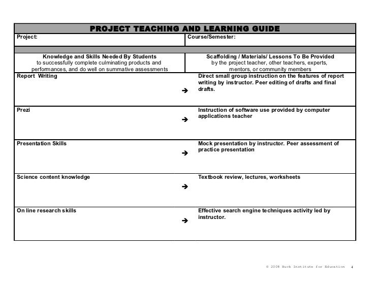 Project planning forms