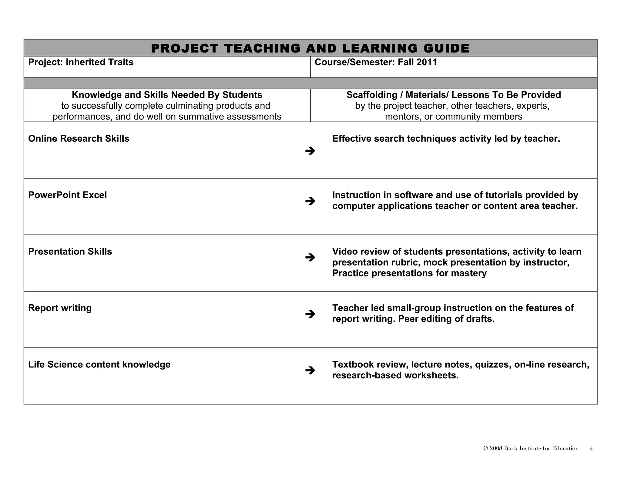 Project planning forms_final | PPT