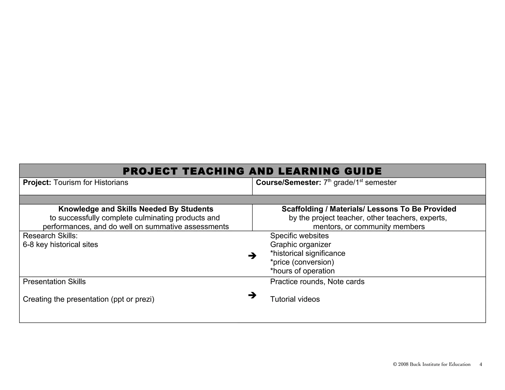 PBL Lesson Plan Outline | DOC