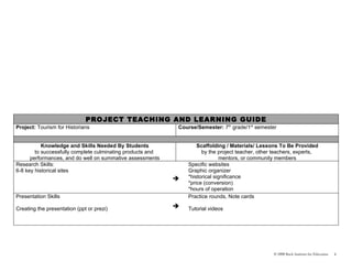 PBL Lesson Plan Outline | DOC