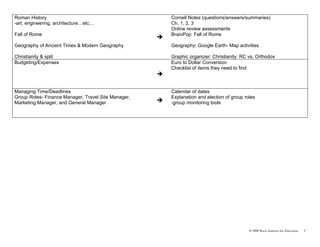 PBL Lesson Plan Outline | DOC