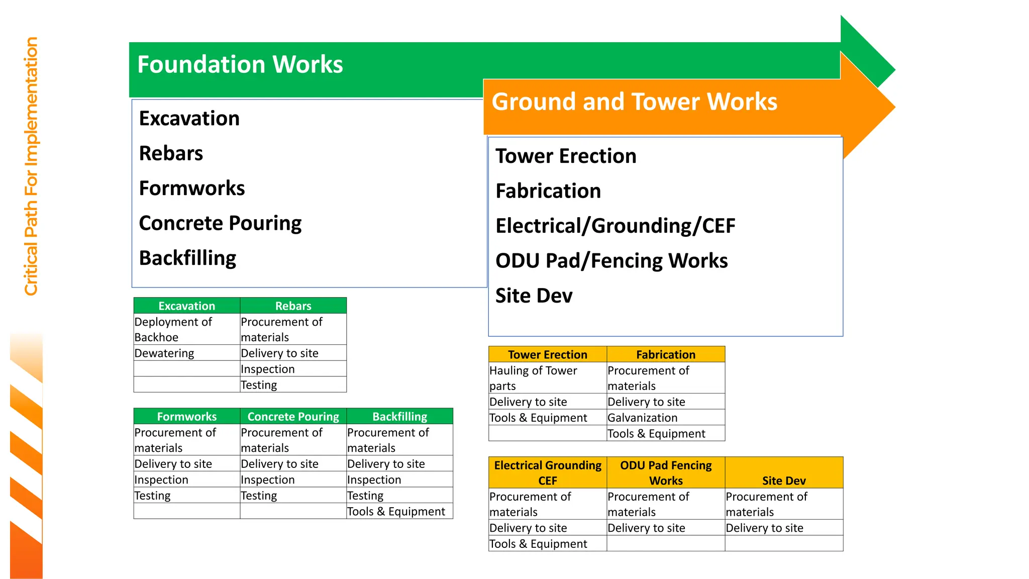 Project Planning for Tower Construction Project | PPTX