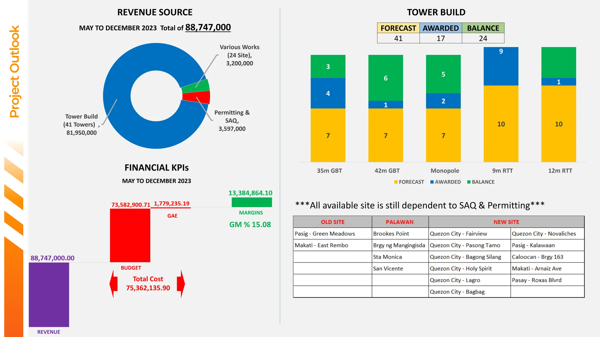 Project Planning for Tower Construction Project | PPTX