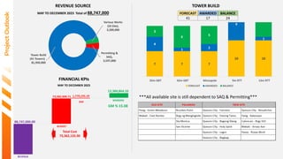 Project Planning for Tower Construction Project | PPTX
