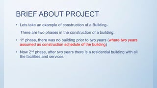 Project Planning in India | PPT