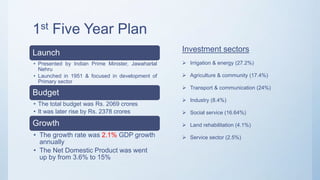Project Planning in India | PPT