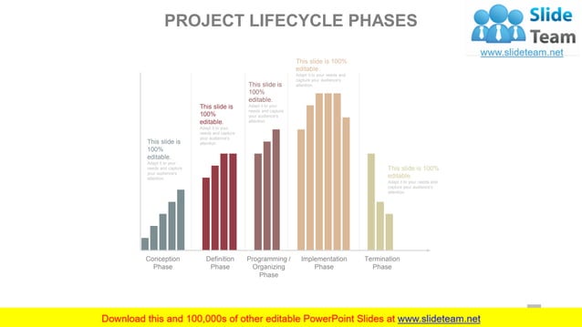 Project Planning Lifecycle Scope And Schedule Complete PowerPoint Deck | PDF | Photo Editing ...