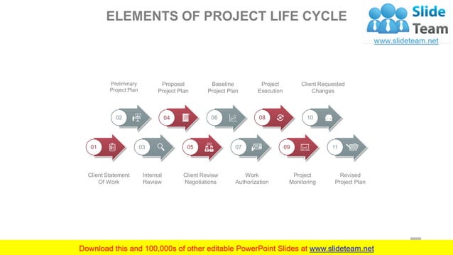 Project Planning Lifecycle Scope And Schedule Complete PowerPoint Deck ...