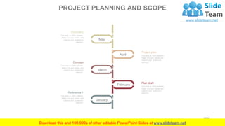 Project Planning Lifecycle Scope And Schedule Complete PowerPoint Deck ...