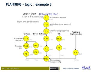 Project planning logic, how to optimise your schedule | PPT