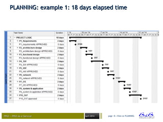 Project planning logic, how to optimise your schedule | PPT