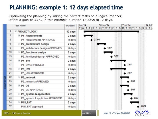 Project planning logic, how to optimise your schedule