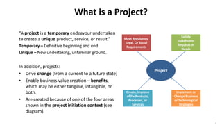 Project Planning Managment {Chapter One}.pptx