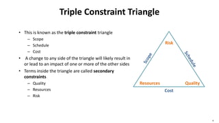 Project Planning Managment {Chapter One}.pptx