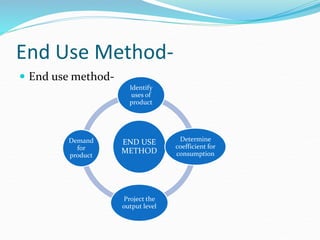 project planning presentation ppt final year | PPT