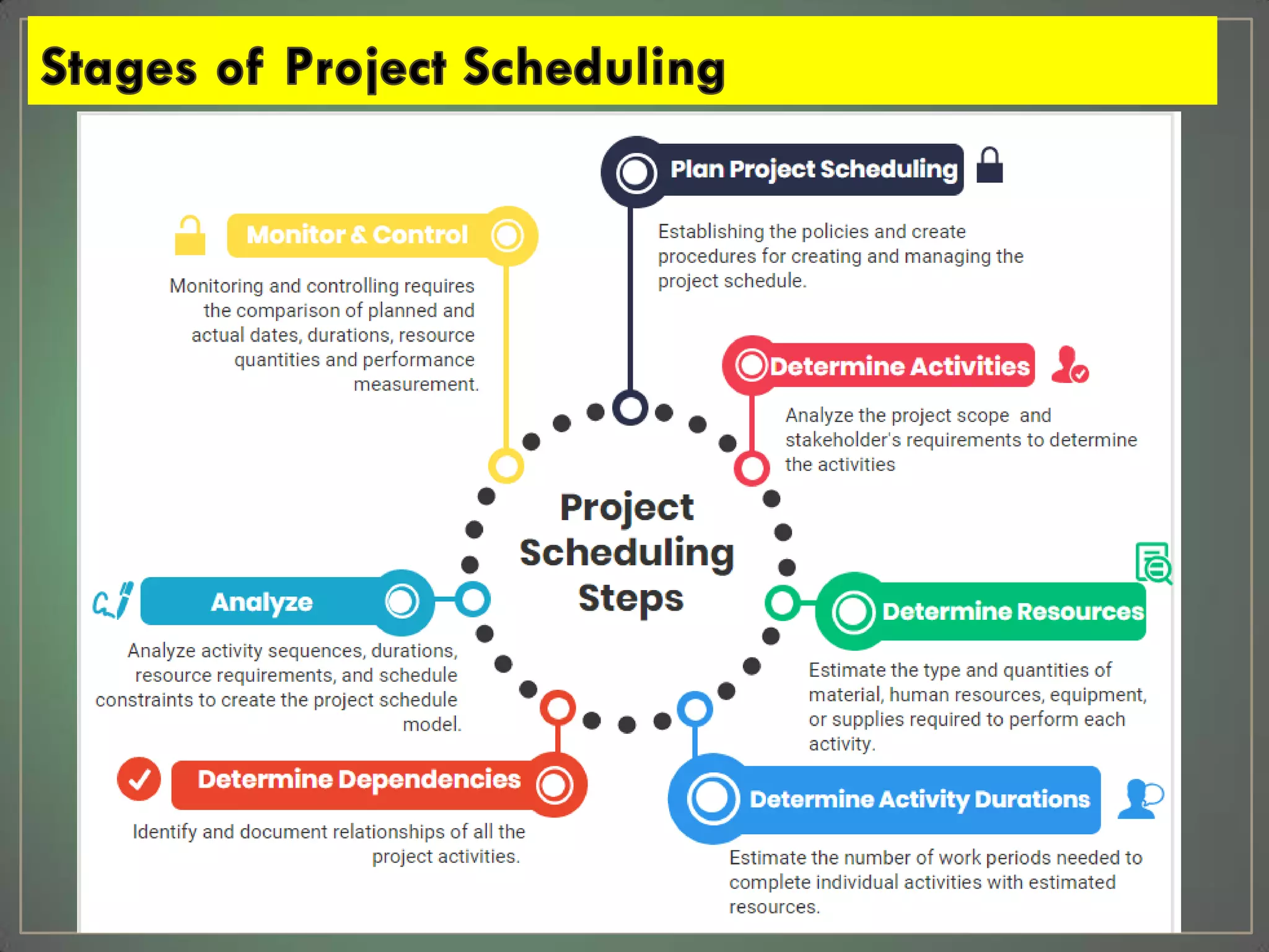 PROJECT PLANNING METHODOLOGIES.pdf