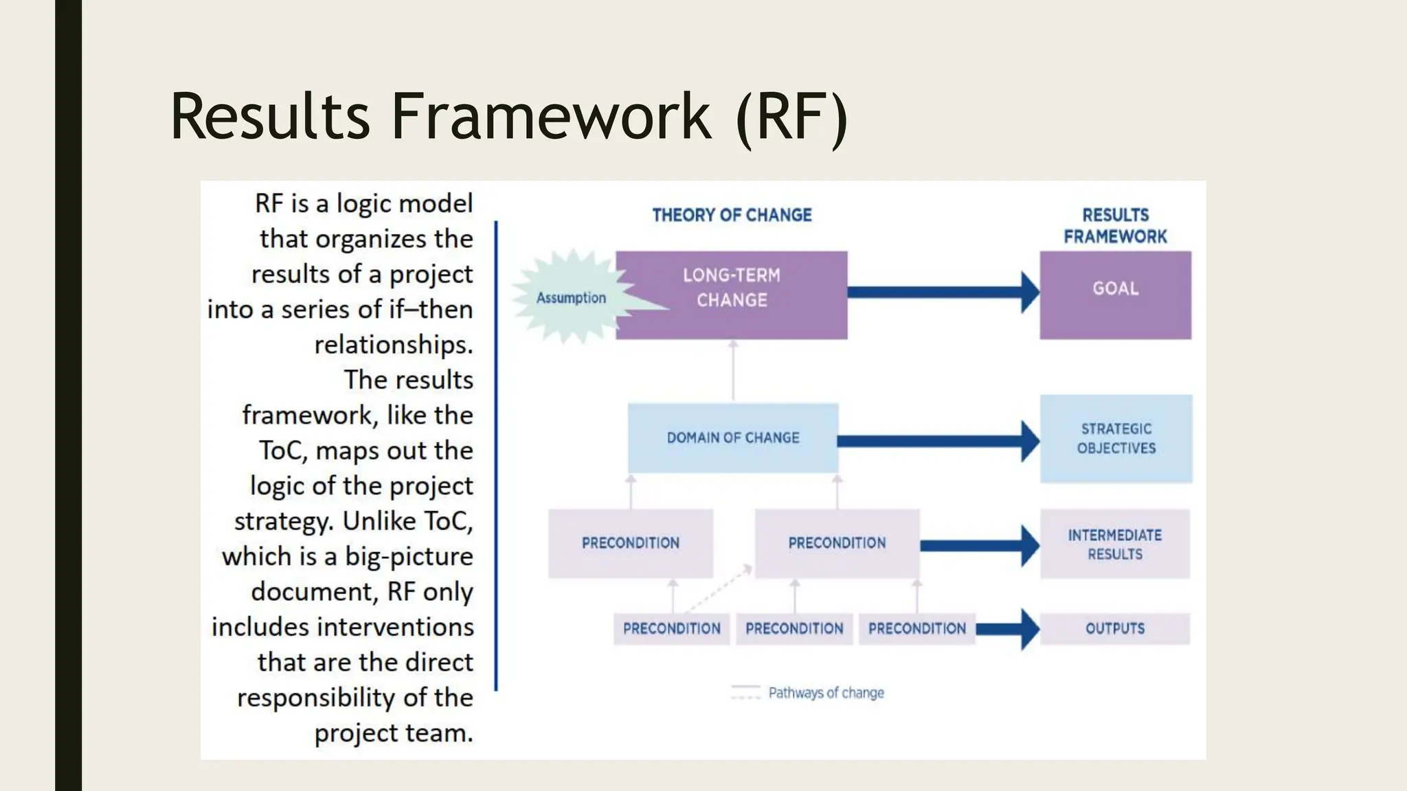 Project Planning and Monitoring (including the use of LogFrame) | PPTX