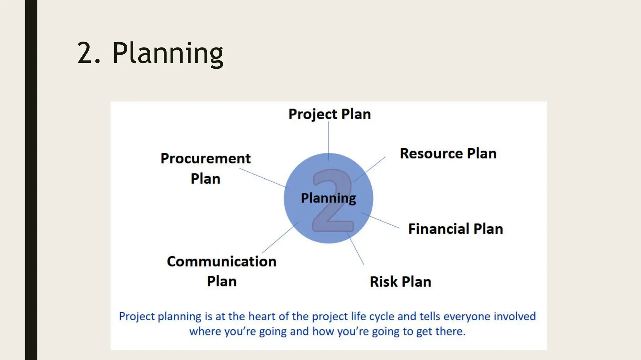 Project Planning and Monitoring (including the use of LogFrame) | PPTX
