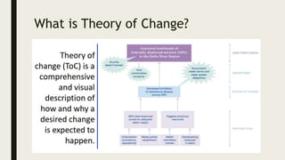 Project Planning and Monitoring (including the use of LogFrame) | PPTX