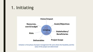 Project Planning and Monitoring (including the use of LogFrame) | PPTX
