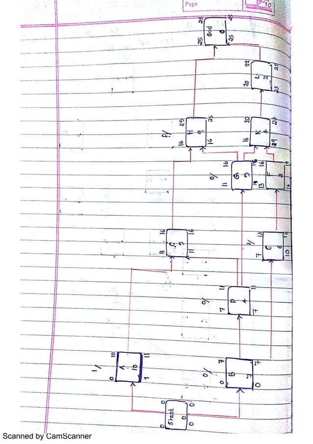 Project planning notes | PDF