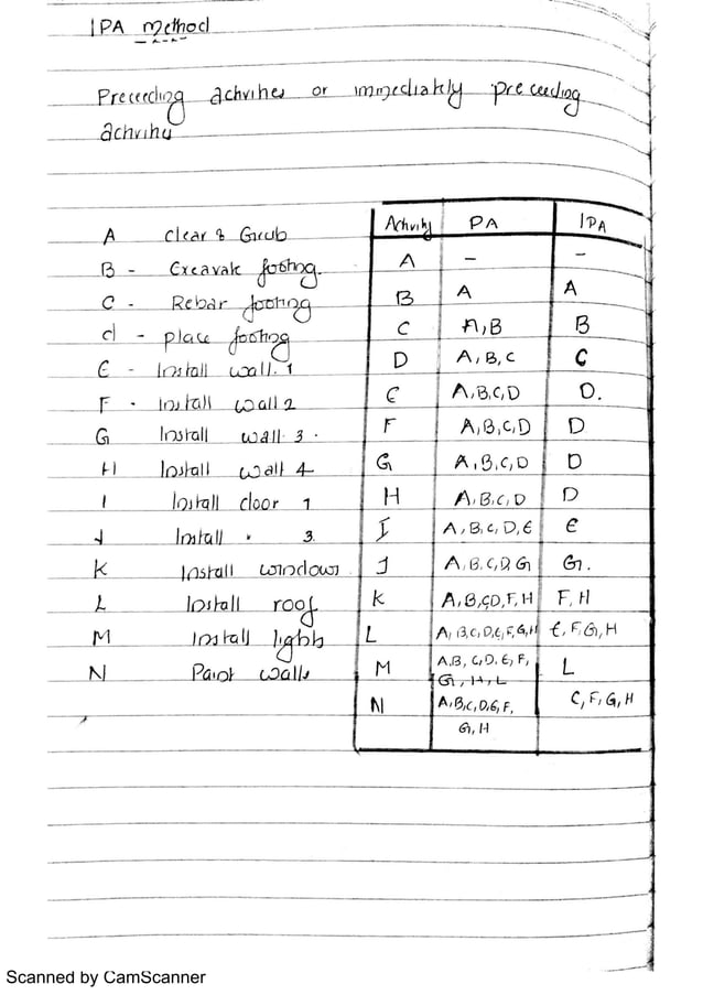 Project planning notes | PDF