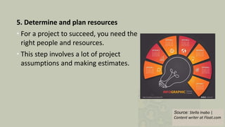 MPA 209 : Project Planning Presentation | PPT