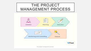 MPA 209 : Project Planning Presentation | PPT