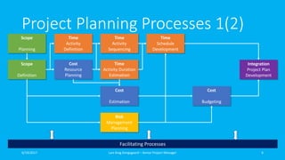 Project Management Processes | PDF