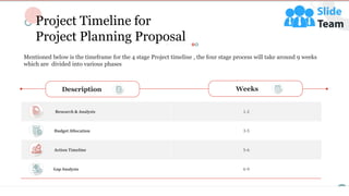 Project Planning Proposal PowerPoint Presentation Slides | PPT