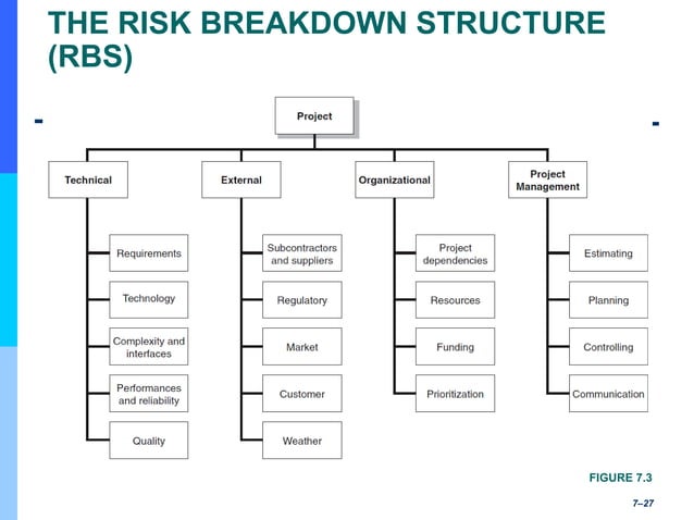Project Planning & Work breakdown Structure.pptx | Human Resources ...