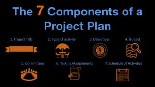 Project Planning Workshop: 7 Components of a Project Plan | PPT